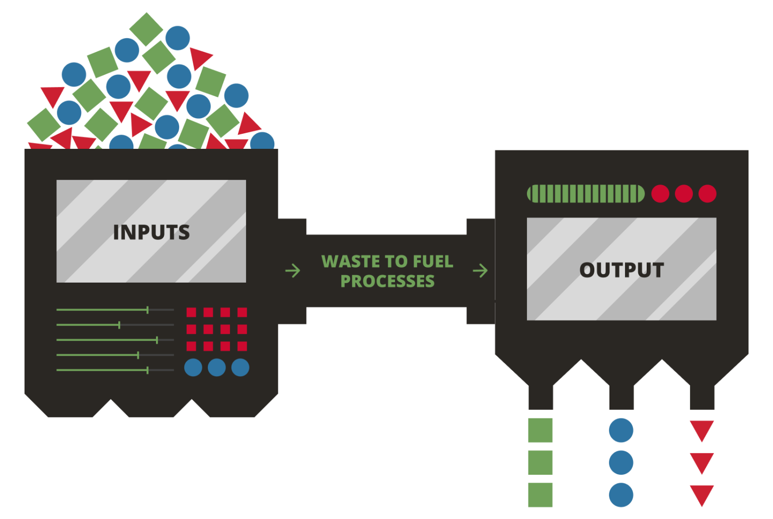 From Waste to Fuel: CPM’s Innovative Solutions for Energy Recovery | CPM
